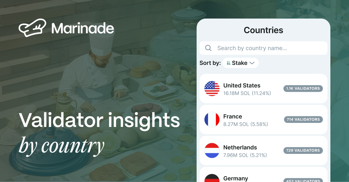 Validator Insights by Country – Solana Network